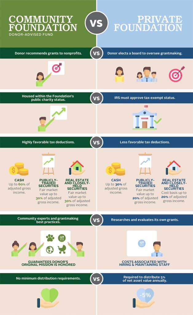 Start a Fund - Community Foundation of the Endless Mountains